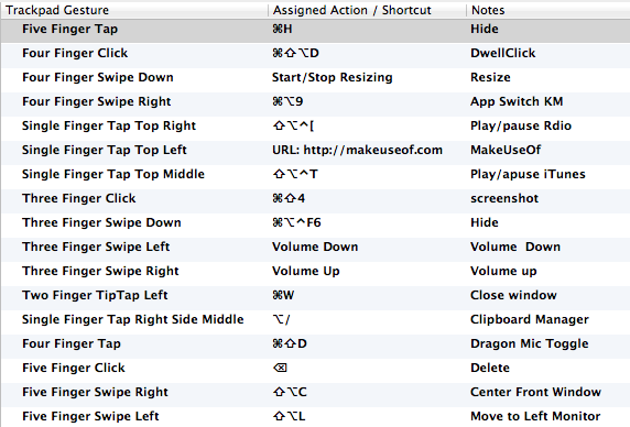 Power Up Your Mac With Advanced BetterTouchTool Automations