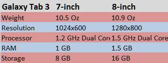 7-inch vs. 8-inch Tablets: Do You Really Need The Extra Inch?