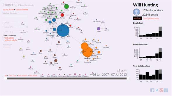 Open For All: 6 Computer Science Projects From MIT Media Lab That You ...