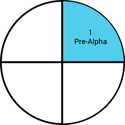 What Does "Beta Software" Really Mean?