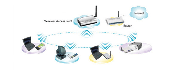 Wireless Networking Simplified: The Terms You Should Know
