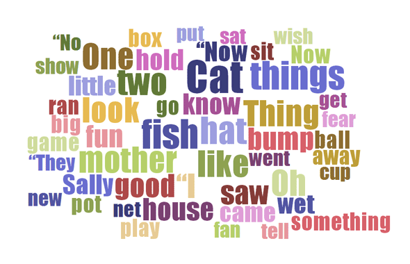 It’s Not Word Bling: 7 Interesting Ways You Can Play With Word Clouds