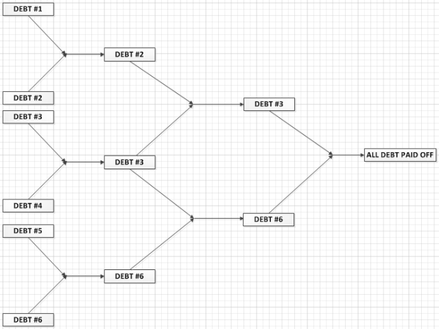 5 Creative Flowchart Examples to Streamline Your Work and Life
