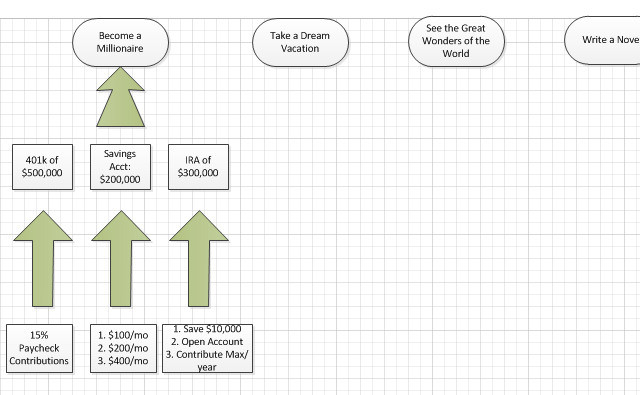 5 Creative Flowchart Examples to Streamline Your Work and Life