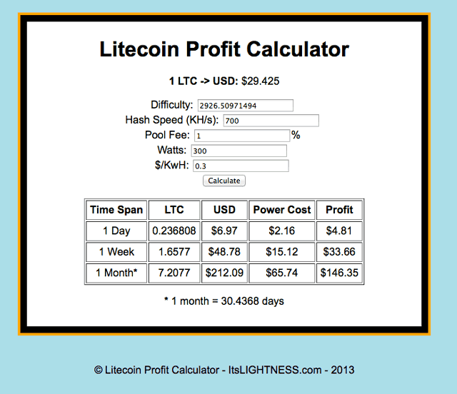 A Full Guide To Getting Started With Mining Litecoin