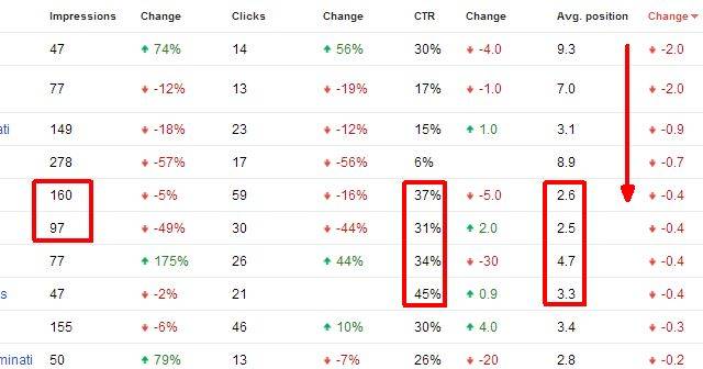 Get Deeper Search Insights For Your Site With Webmaster Tools Search ...