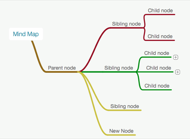 Mind Map Ideas, Projects and Tasks With MindNode for Mac and iOS