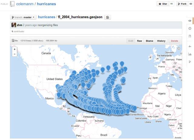 Not Just for Coders: 9 Ways To Use GitHub For Creative Work