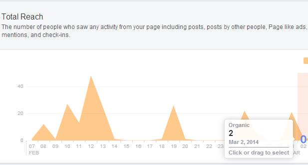Your Business Can Reach Fans On Facebook: Here's How