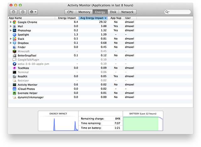 9 Useful In-Built Mac OS X Utilities You've Probably Never Used