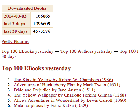 Project Gutenberg: More Than Just Free Books