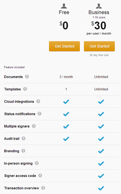 No Fax Machine? No Problem -- Easily Sign And Send Faxes From Your Computer