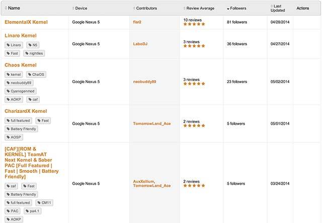 Why You Should Consider Using A Custom Android Kernel