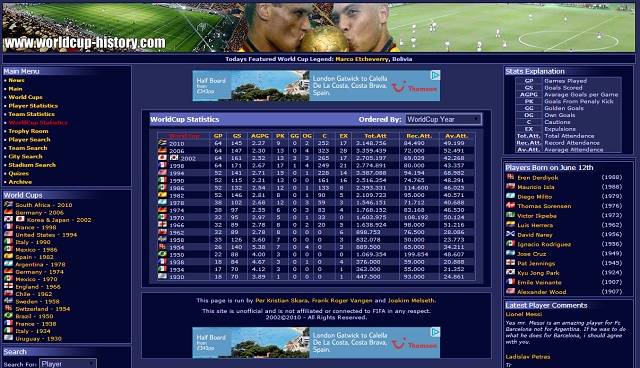 Goal! Explore Over 80 Years Of World Cup History With These 5 Sites