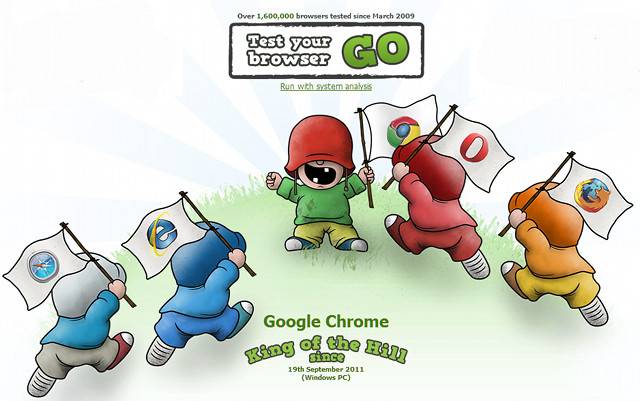 Browser Wars: Firefox vs. Chrome vs. Opera, The Definitive Benchmark