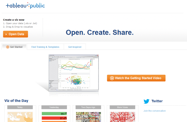 Show, Don't Tell! Create Interactive Data Visualization With Tableau Public