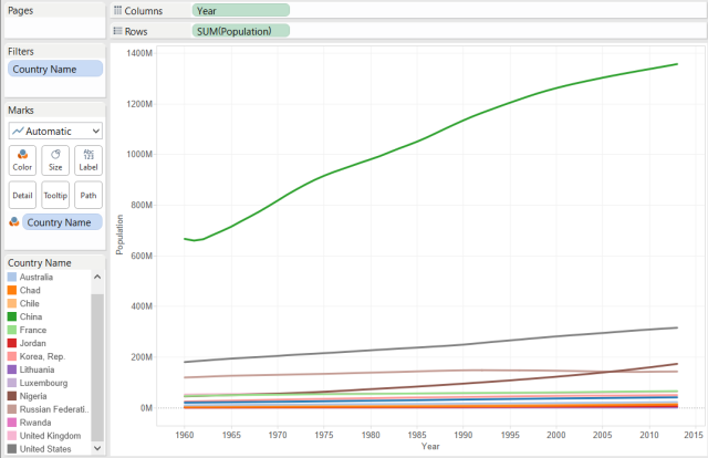 Show, Don't Tell! Create Interactive Data Visualization With Tableau Public