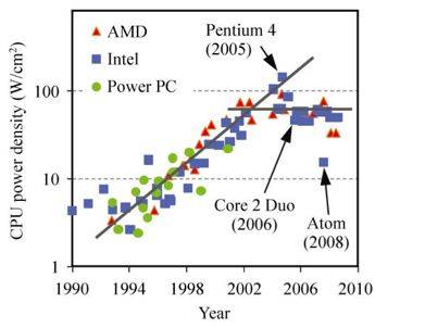How do Optical and Quantum Computers work?