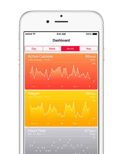 iOS 8 Turns Your iPhone Into A Personal Healthcare Monitor