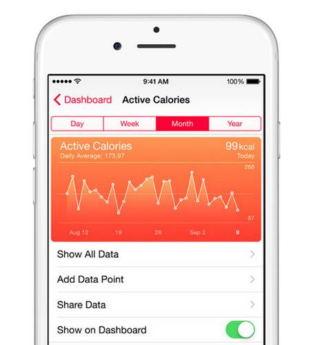 iOS 8 Turns Your iPhone Into A Personal Healthcare Monitor