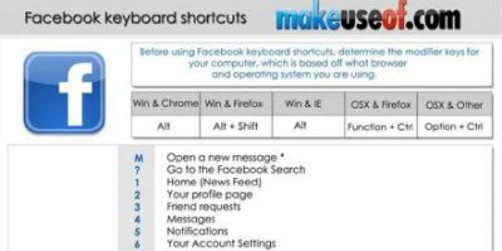Facebook Shortcuts