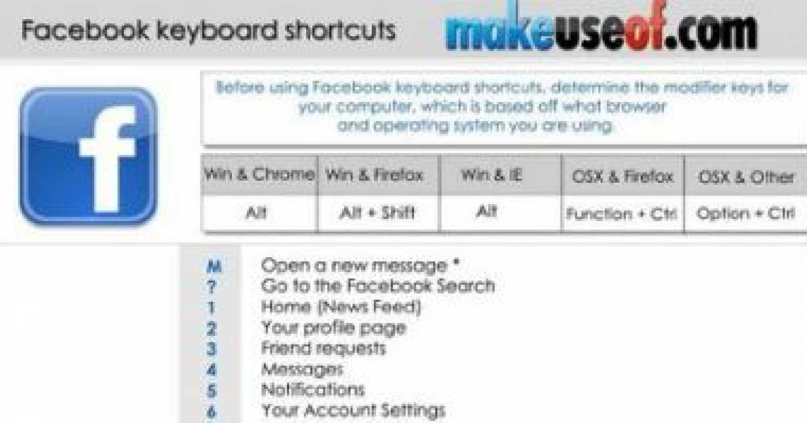 Facebook Shortcuts
