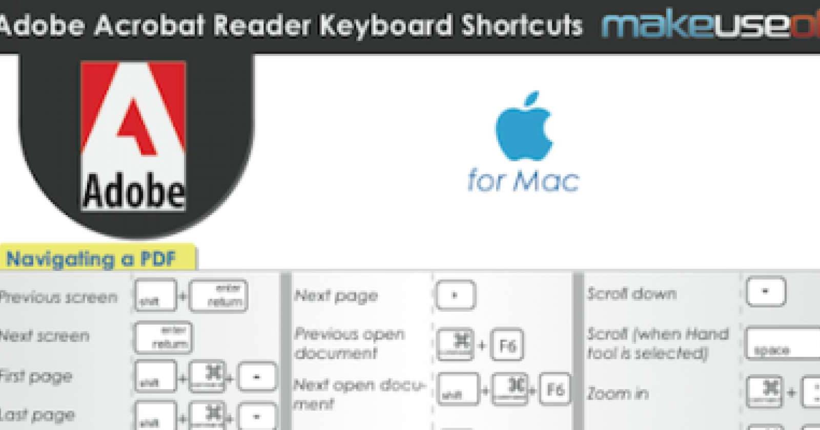 Adobe Acrobat Keyboard Shortcuts [Mac]