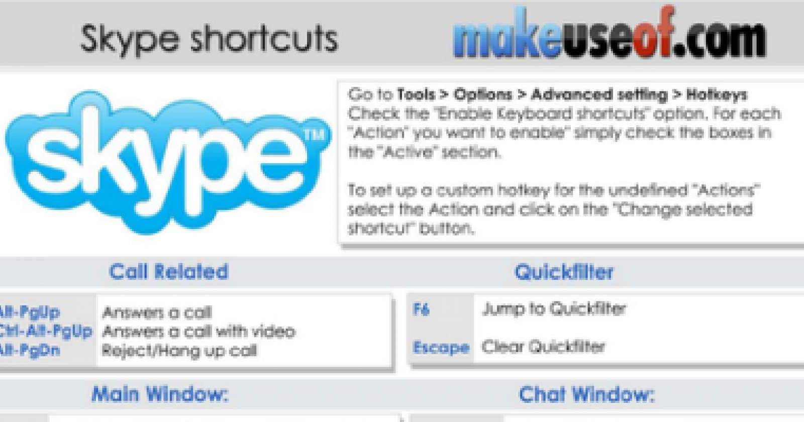 Skype Shortcuts