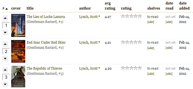 5 Advanced Tips For Fans Of Goodreads