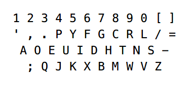 A History of Keyboard Layouts, Is QWERTY Lagging Behind?