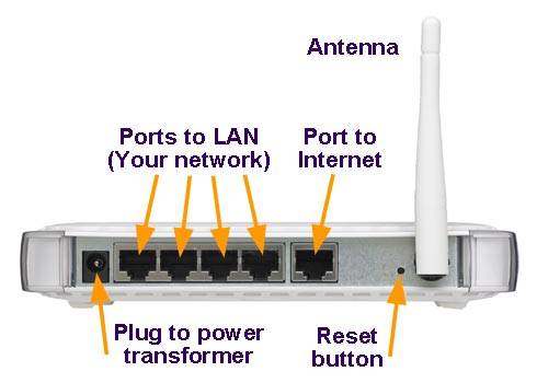 Everything You Need to Know About Home Networking
