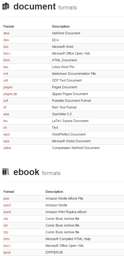 The Complete Microsoft Office File Converter Guide