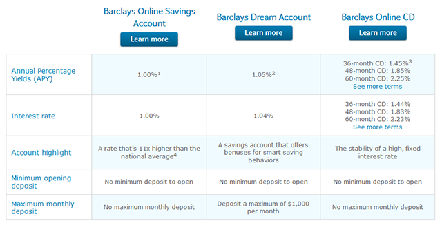Save More Money by Using These 4 Online Banks