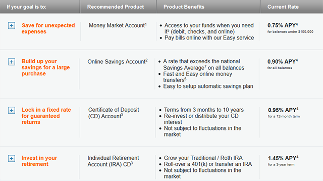 Save More Money by Using These 4 Online Banks
