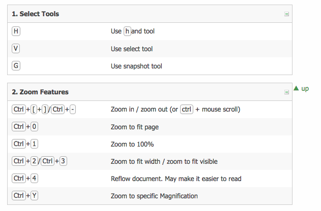 5 Tools to Finally Learn All Those Keyboard Shortcuts