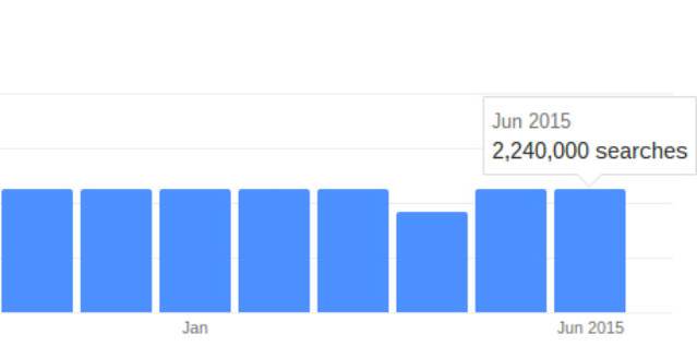 Here Are the Fastest Growing Social Networks You Need to Join