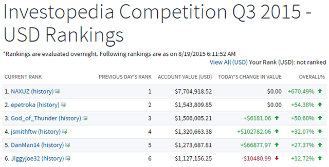 5 Stock Market Games That'll Teach You How to Make Money