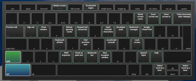 The 9 Most Powerful Chromebook Shortcuts for You to Learn