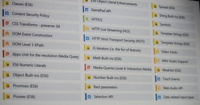 10 Reasons You Should Be Using Microsoft Edge Now