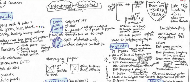 Start this Simple Habit to Rocket Your Productivity: Journaling