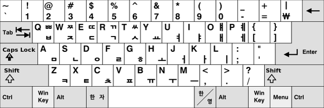 5 Curious Facts You Didn’t Know About Your Keyboard