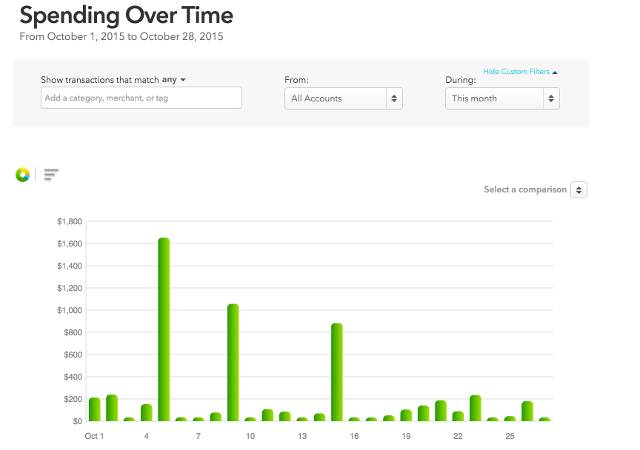 A Beginner's Guide to Managing Your Money with Mint