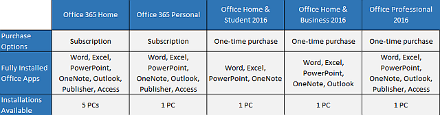 11 Frequently Asked Office 2016 Questions Answered