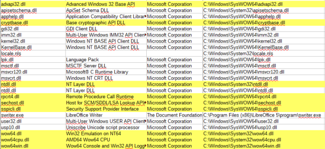 Do You Need More RAM to Run 32-Bit Programs on 64-Bit Windows?