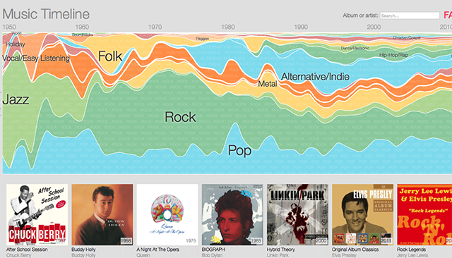 5 More Free History Education Resources You'll Love Exploring