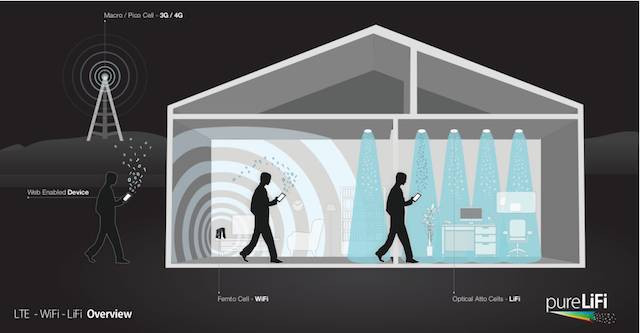 Li-Fi Is 100x Faster Than Wi-Fi, But What's the Catch?