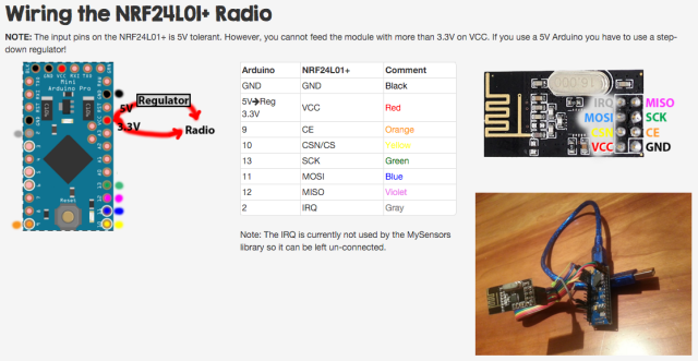 DIY Smart Home Sensors with Arduino, MySensors and OpenHAB