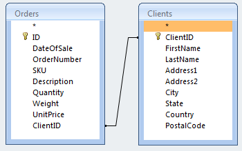 How To Write Microsoft Access SQL Queries From Scratch