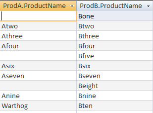 How To Write Microsoft Access SQL Queries From Scratch