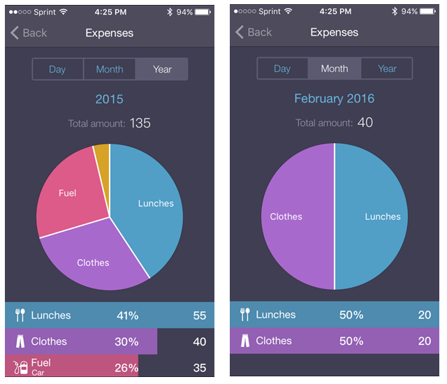 5 Simple iPhone Budget Apps for Tracking Your Spending